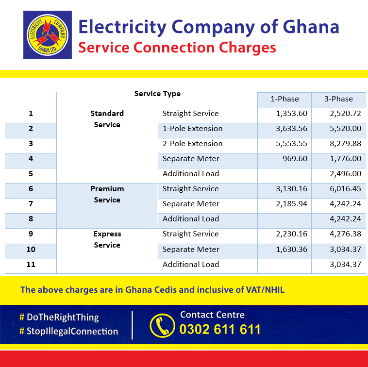Electricity Company of Ghana Ltd - Get Electricity